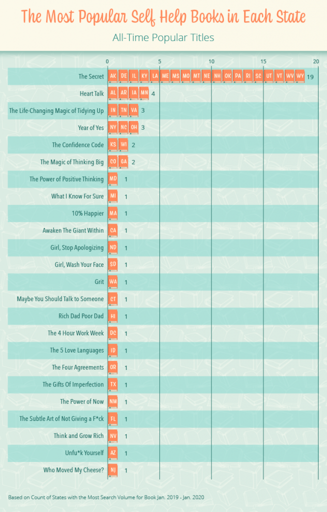 Here Are The Most Popular Self help Books In Every State Literary Hub here-are-the-most-popular-self-help-books-in-every-state-literary-hub