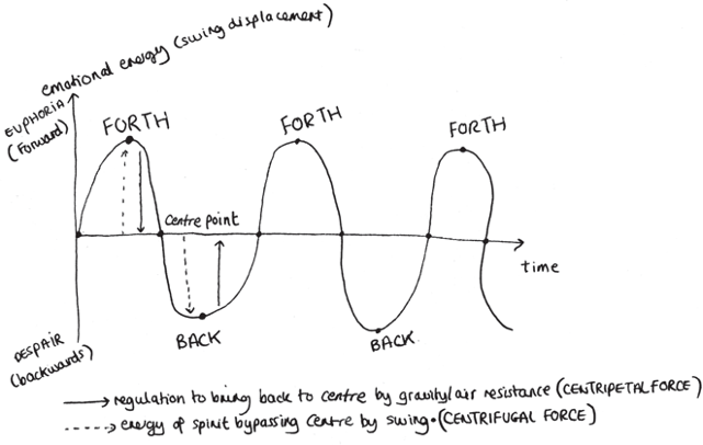 What Wave Patterns Can Tell Us About Our Personalities ‹ Literary Hub